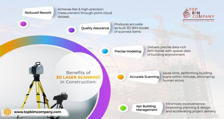 3D Laser Scanner for Buildings Construction | TopBIM Company