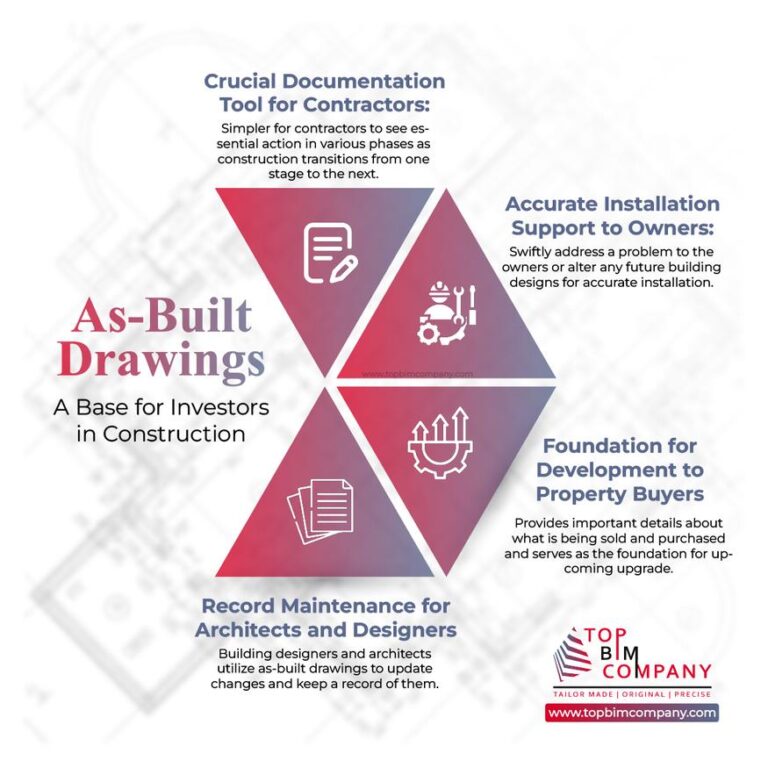 BIM Integrated As-Built Drawings for Construction Documentation