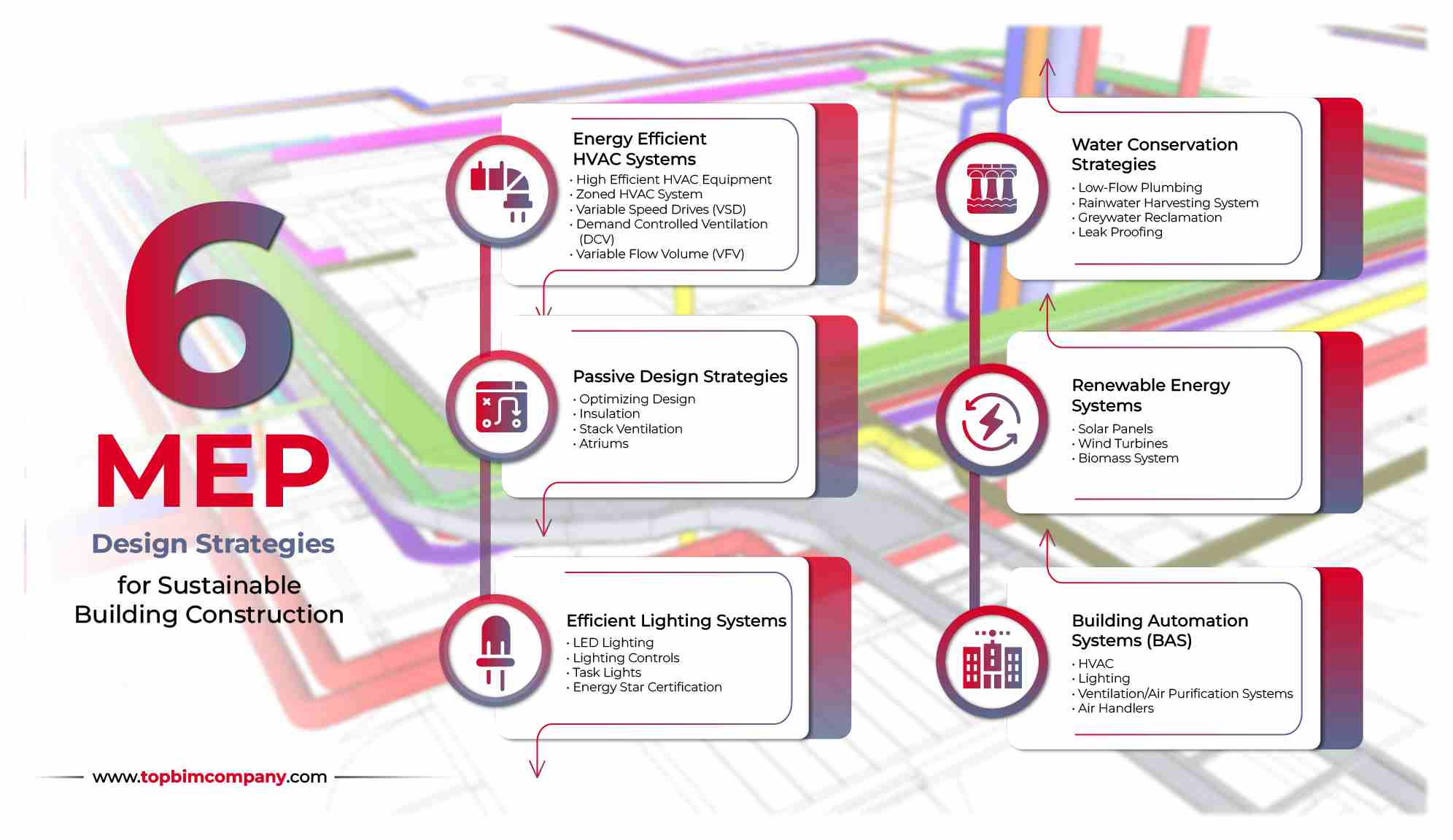 6 MEP Design Strategies for Sustainable Building Construction 6 MEP Design Strategies for Sustainable Building Construction