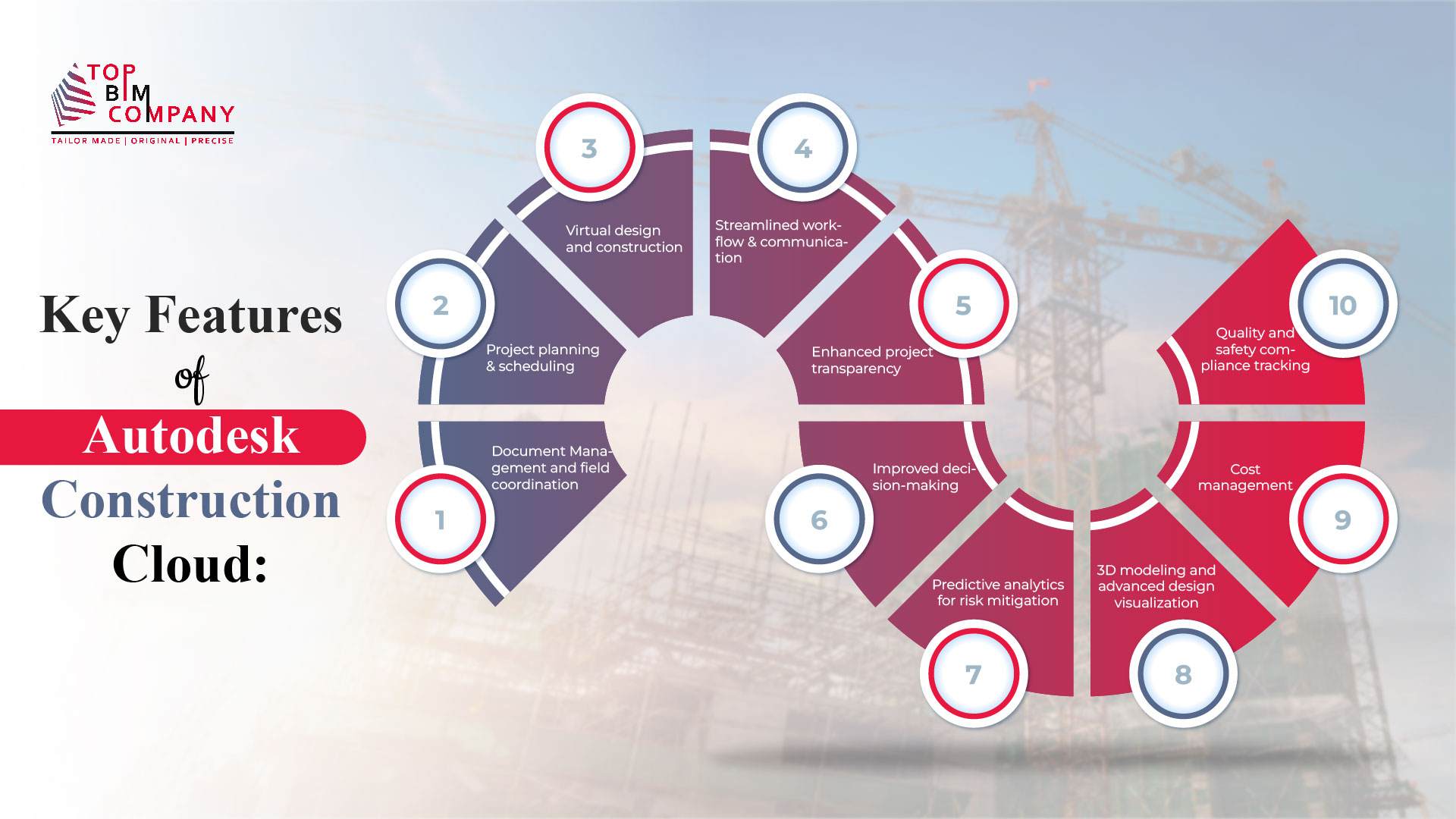 From Design to Build: Autodesk's Role in the Future of Construction