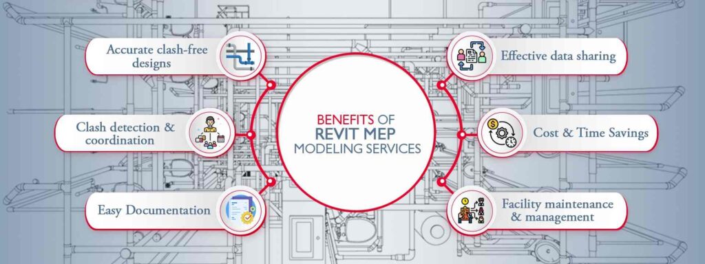 Revit 3D MEP BIM Modeling Services | Top BIM Company