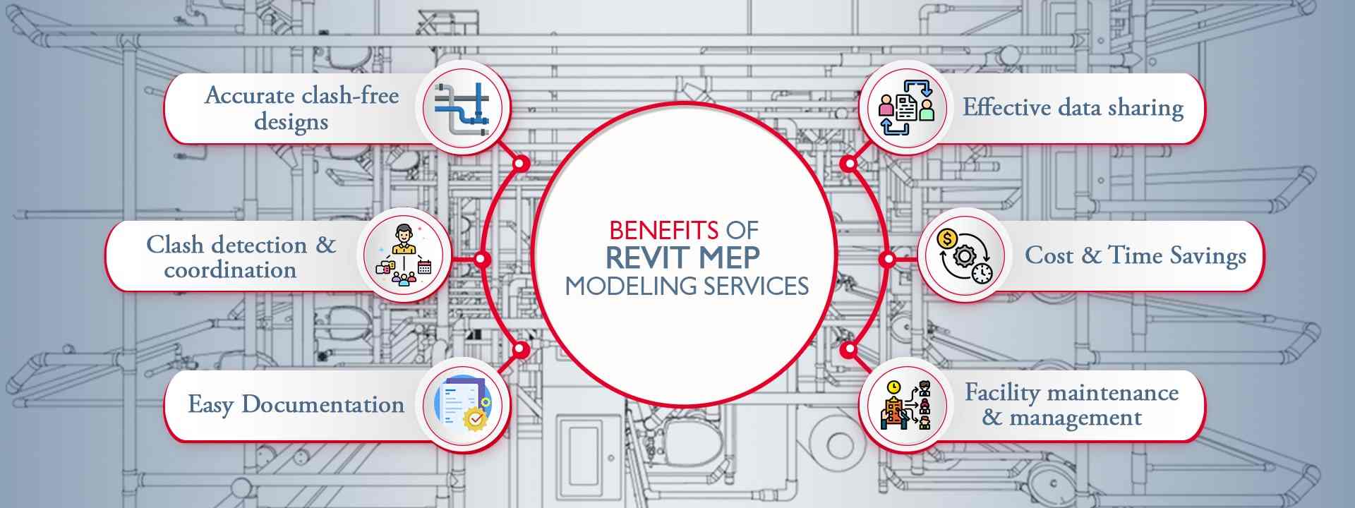 Revit 3D MEP BIM Modeling Services | Top BIM Company