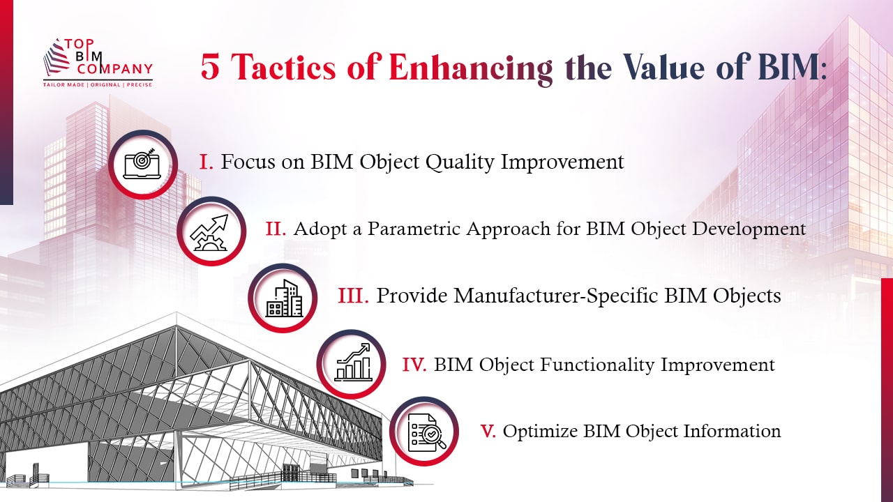 Expert Advice: 5 Ways to Enhance BIM Object Value