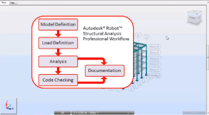 Robot Structural Analysis: Advanced Design Modeling Solutions