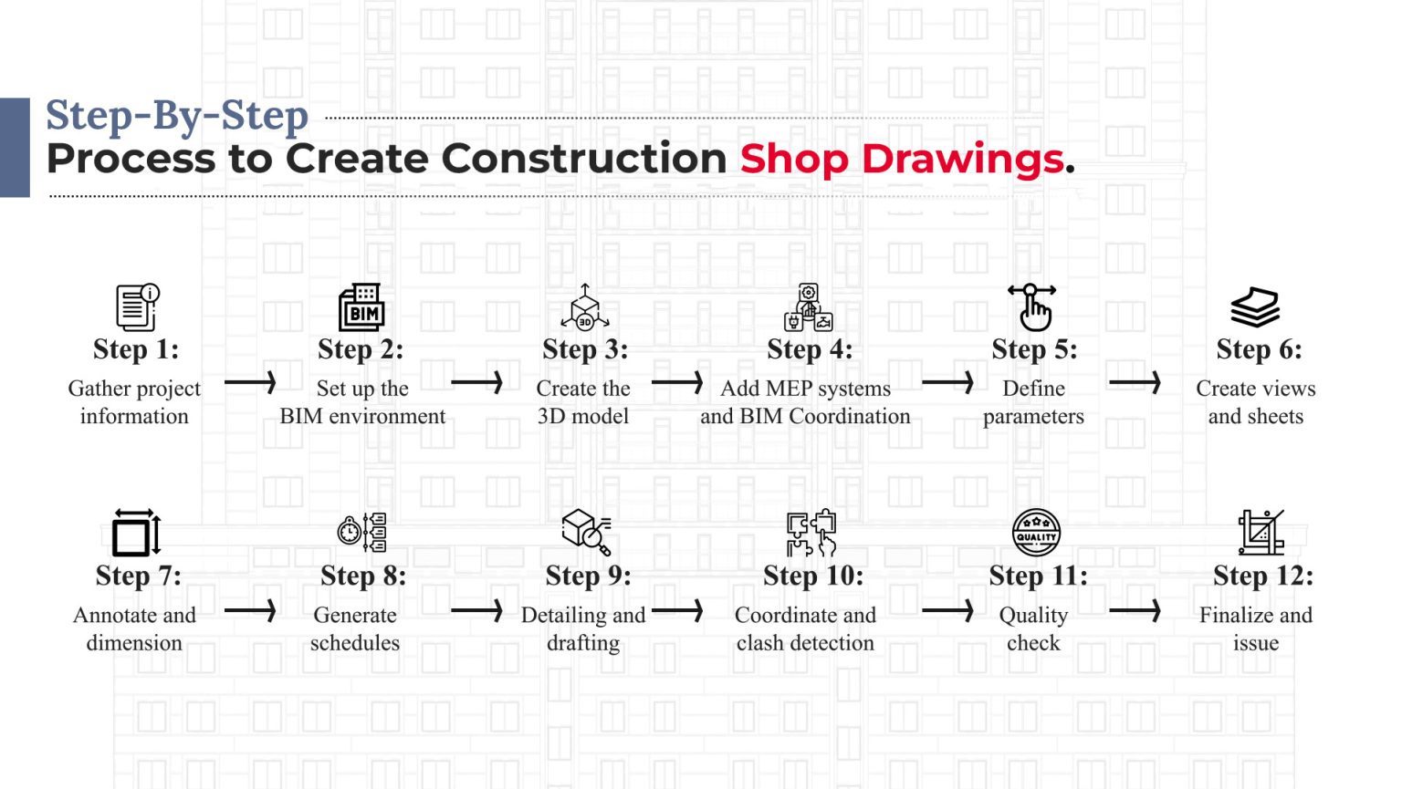 Shop Drawings for Construction: Complete Guide