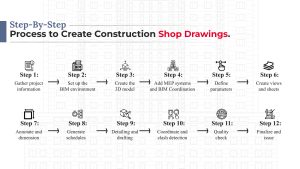 Shop Drawings for Construction: Complete Guide