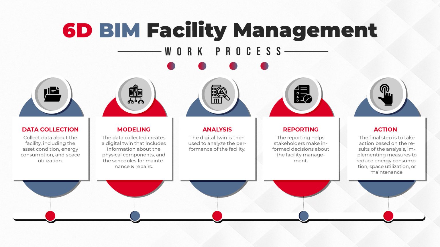 Empowering Facility Management with 6D BIM | TopBIM Company