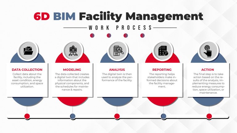Empowering Facility Management with 6D BIM | TopBIM Company