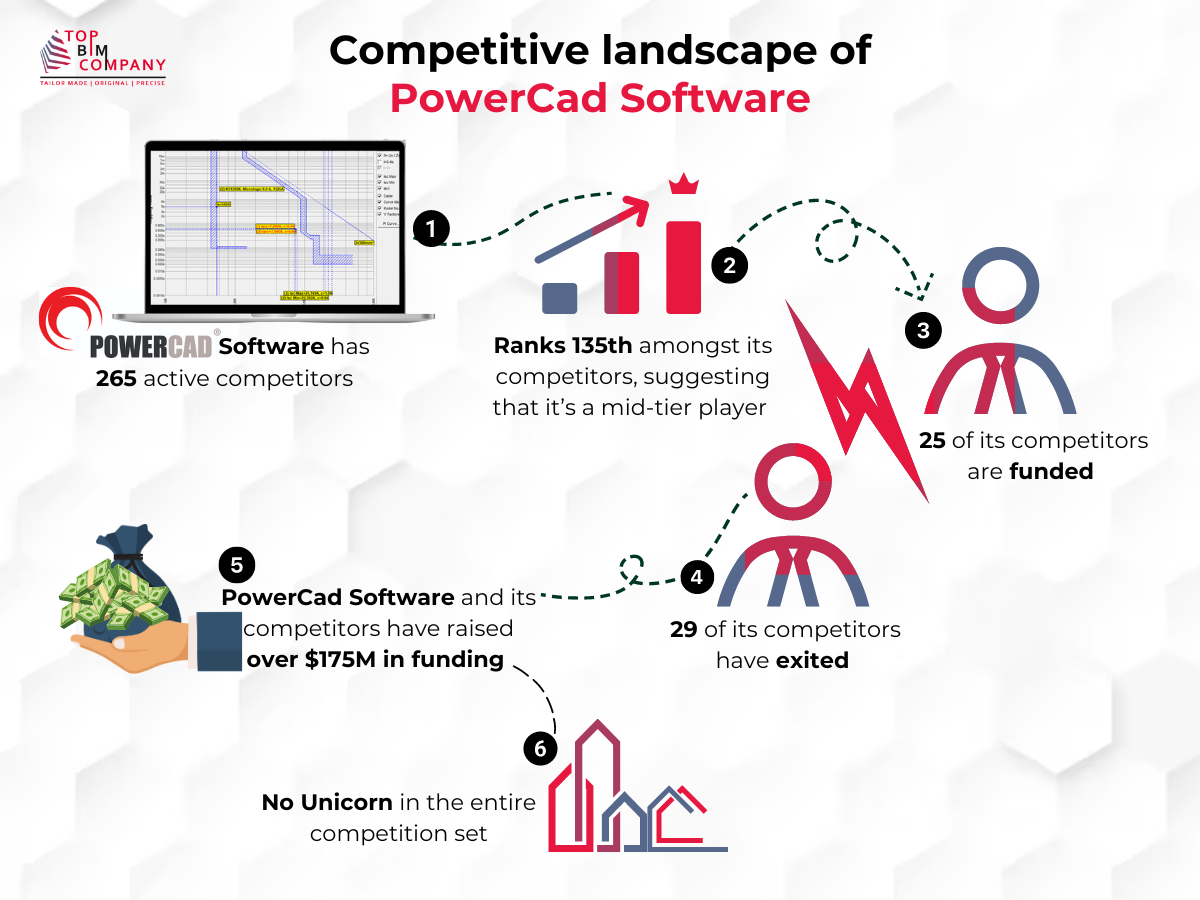 PowerCad Electrical Engineering Design Software [SaaS Product]