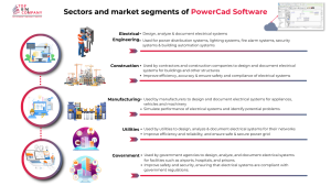 PowerCad Electrical Engineering Design Software [SaaS Product]
