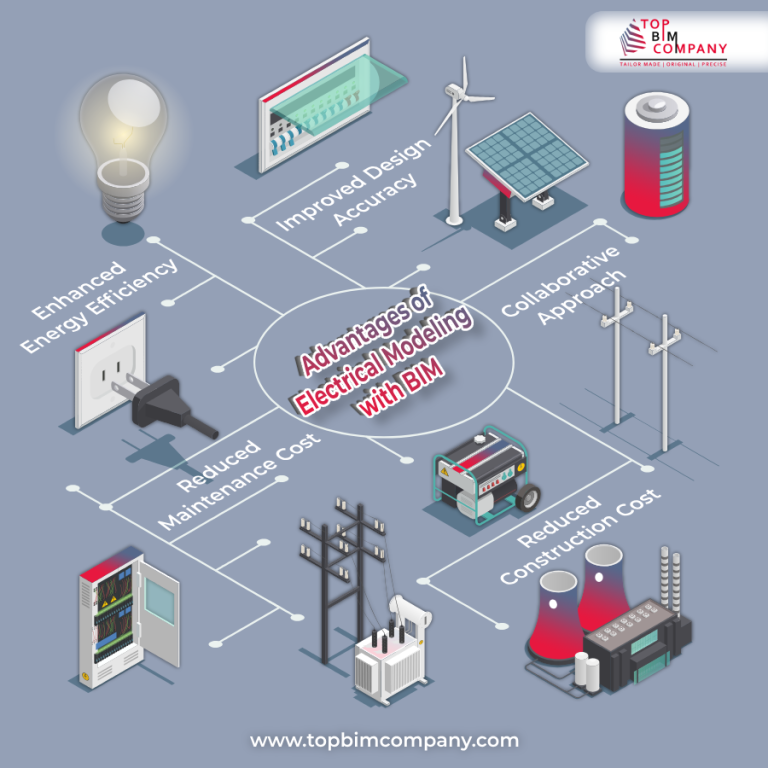 IoT Integration with BIM for Electrical Modeling