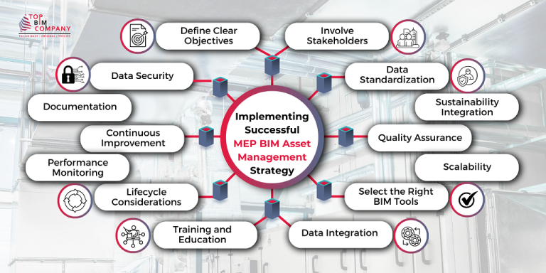 BIM MEP Design Coordination & Asset Management