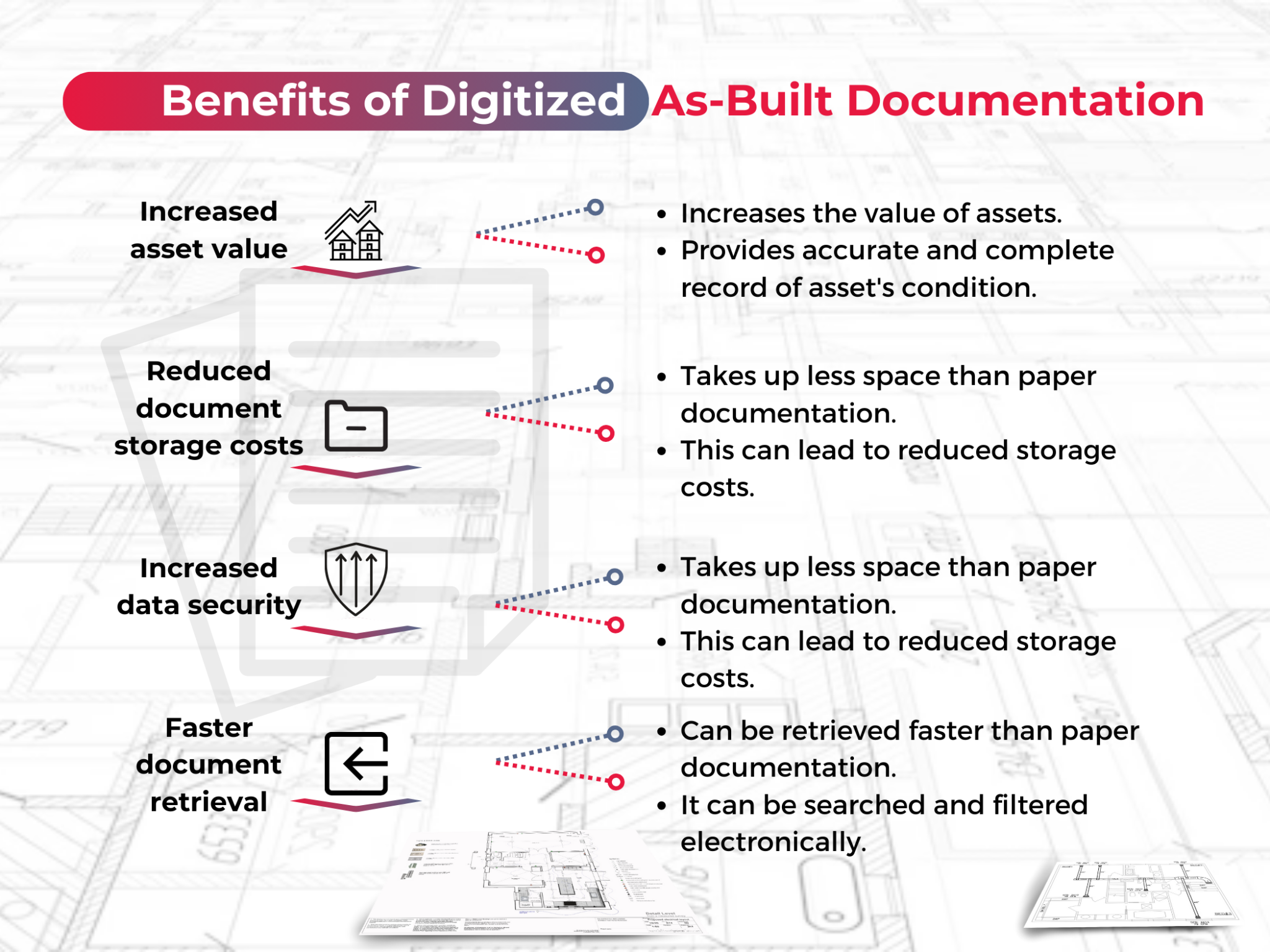 As Built Drawings Made Easy with Digitization in Construction