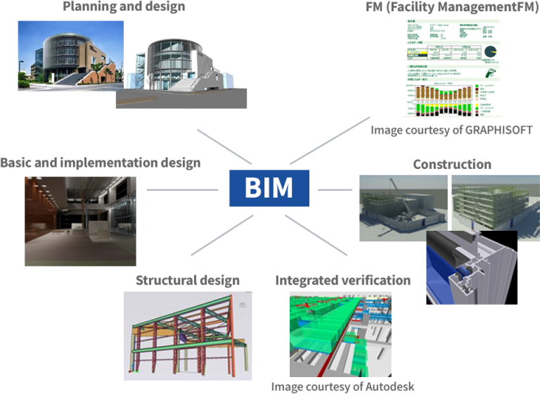 Healthcare Facility Management with BIM | TopBIM Company