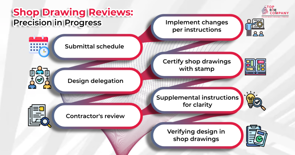 BIM Shop Drawings: Accurate, Efficient, and Clash-Free