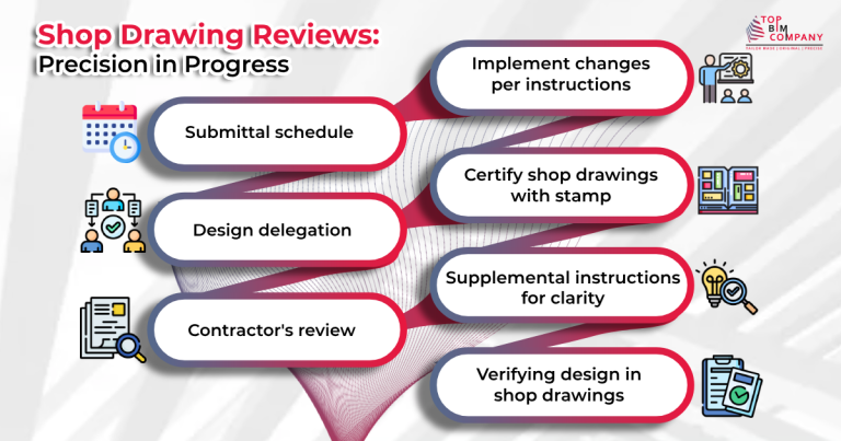 BIM Shop Drawings: Accurate, Efficient, and Clash-Free