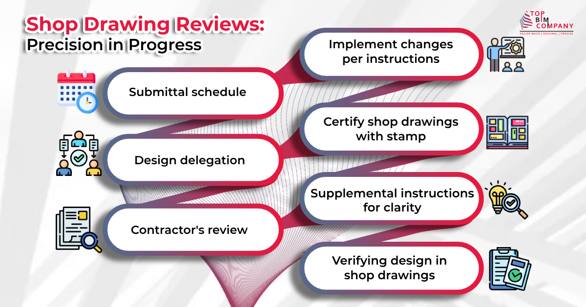 BIM Shop Drawings: Accurate, Efficient, and Clash-Free
