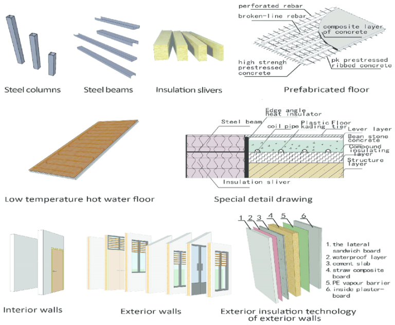 Complete Shop Drawings Guide for Prefab Components
