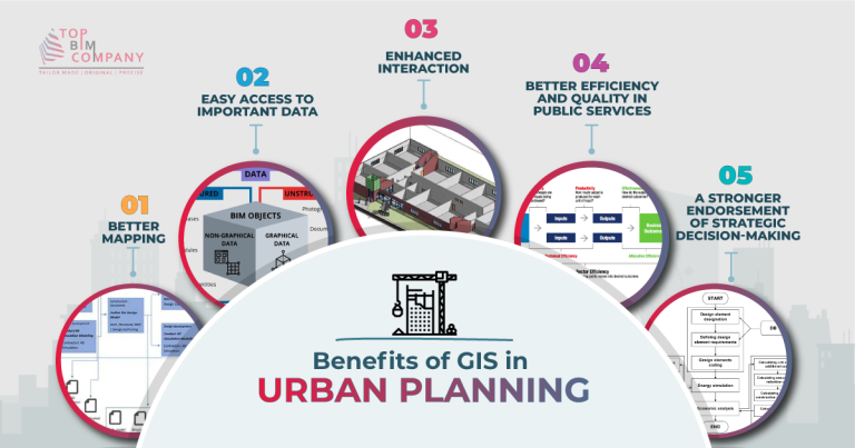 GIS Services for Urban Planning in USA | Tools & Applications