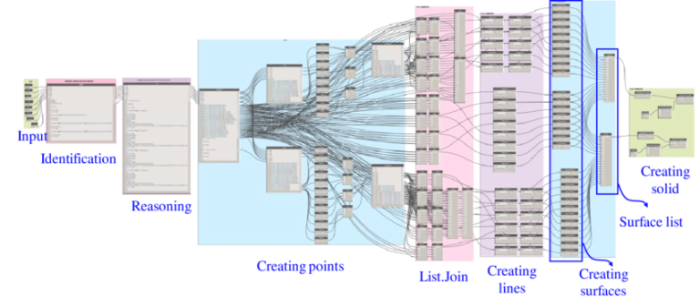 BIM Revit Architecture: High-Quality Models by TopBIM