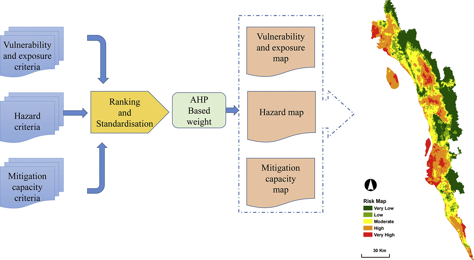 Role of GIS for Disaster Management Overview